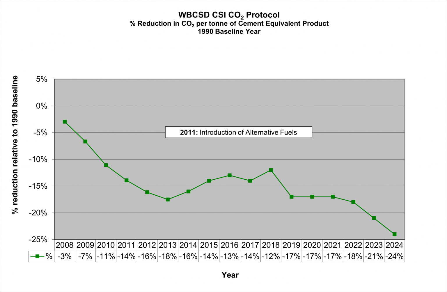 Decarbonization | Irish Cement